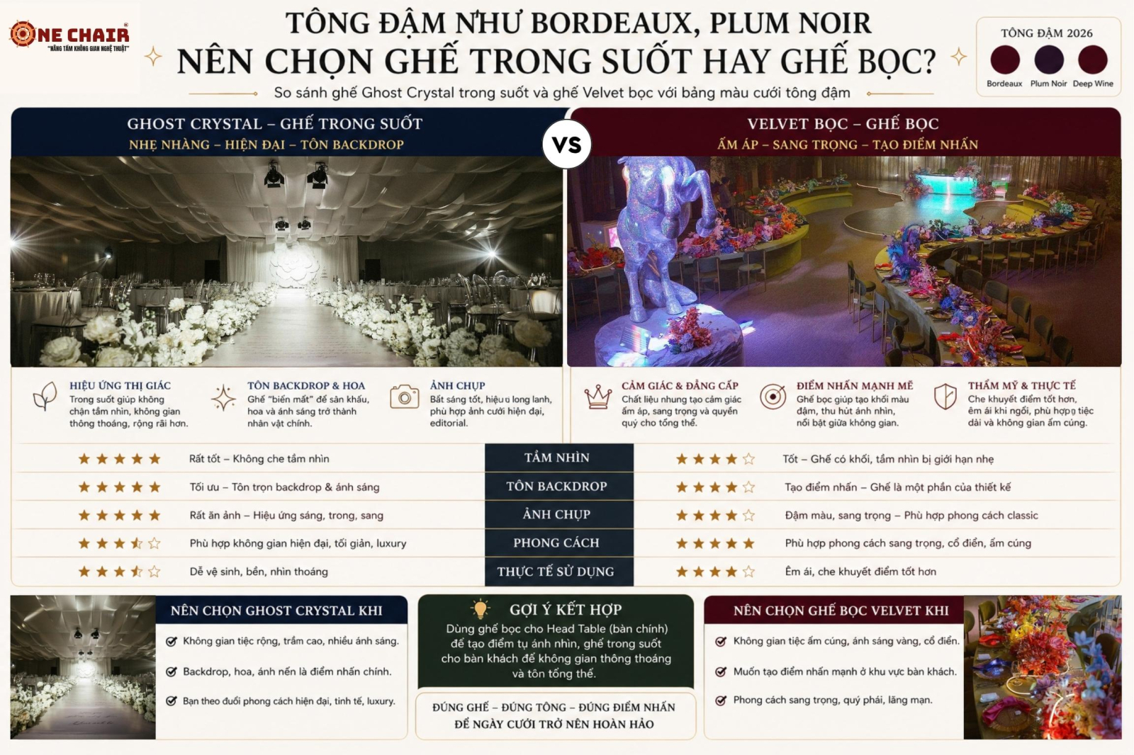 Bảng Màu Cưới 2026: Cẩm Nang Phối Ghế Tiệc Cho Wedding Planner